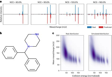 Tandem Mass Spectrum Prediction For Small Molecules Using Graph