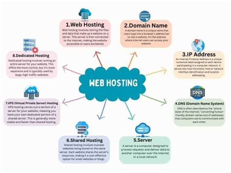 hosting services terms and concepts