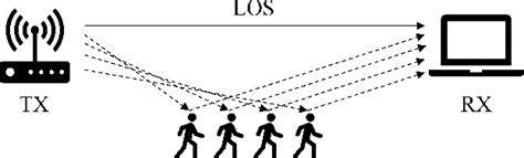 Figure 1 From Multi Scale Convolution Transformer For Human Activity Detection Semantic Scholar