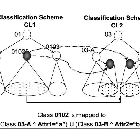 Examples From Unspsc Download Scientific Diagram