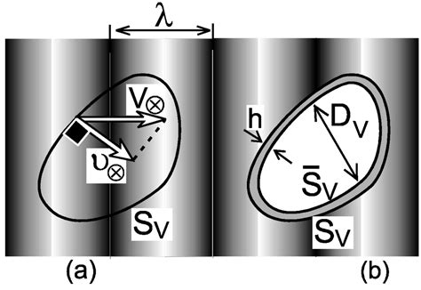 Algorithms Special Issue Sensor Algorithms