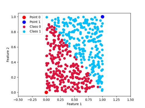 Plotting Template Classifier — Tclf 003 Documentation