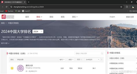 使用python爬取2015 2024年中国大学排名爬虫2024中国大学排名 Csdn博客