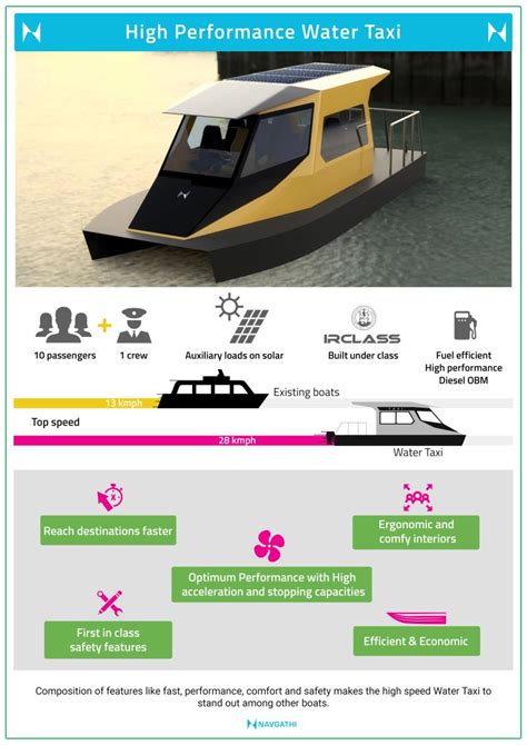 Siju Sidharthan On Linkedin Congratulations Sandith Thandasherry👏