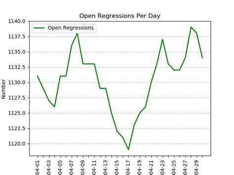 QA Dev Report April 2020 LibreOffice QA Blog