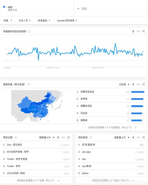 热点分析平台资源热点分析模型平台 Csdn博客