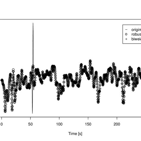 Comparison Of Gaussian And Laplace Distributions Download Scientific