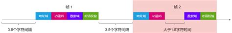 Modbus协议简易入门教程modbus 35字符时间 Csdn博客