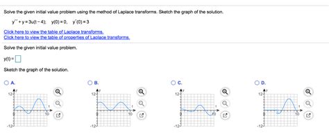 Solved Solve The Given Initial Value Problem Using The