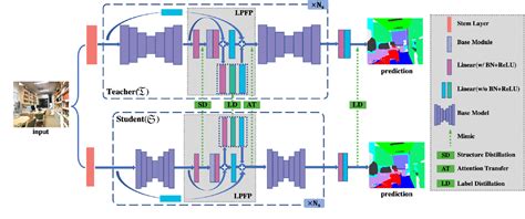 Figure 1 From A Large Scale Network Construction And Lightweighting Method For Point Cloud
