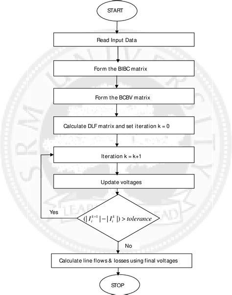 Figure 24 From Load Flow Analysis For Radial Distribution System Semantic Scholar