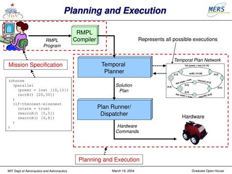 Ppt Autonomy Powerpoint Presentation Free Download Id3285838