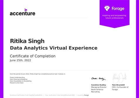 Ritika Singh On Linkedin Im Happy To Share That Ive Obtained A New Certification Data Analytics