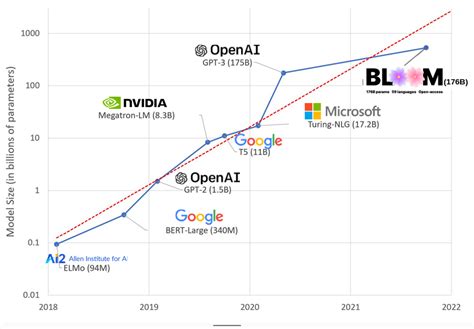 The Mounting Human And Environmental Costs Of Generative Ai Nasha Digital