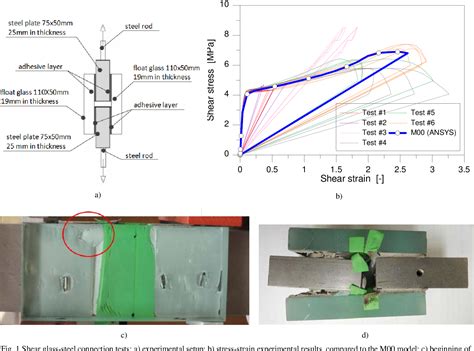 Figure 3 From Numerical Modelling Of Adhesive Connections Including