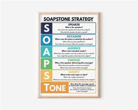 Soapstone Strategy Poster English Language Educational Poster For
