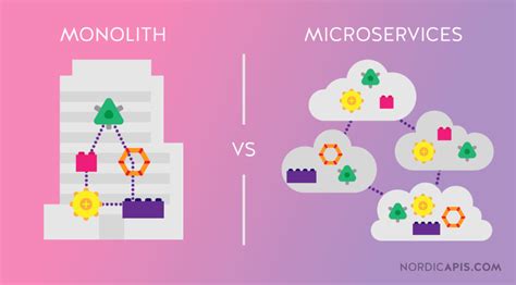 Should You Start With A Monolith Or Microservices Nordic Apis