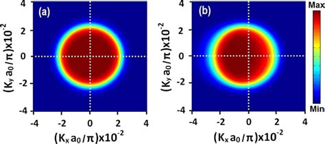 The Simulated Electron Density Distribution In The K Space For A Field