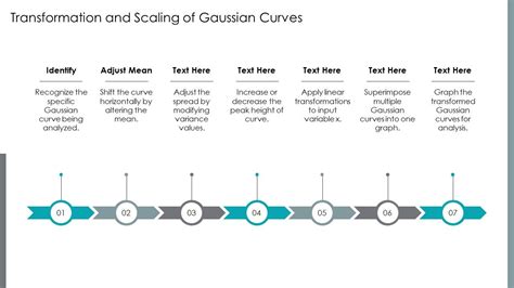 Top 10 Gauss Powerpoint Presentation Templates In 2025