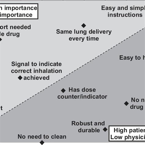 Preferences Of Patients And Physicians Regarding Different Aspects Of Download Scientific