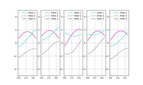 Visualizing The Deconvolution Operation Towards Data Science