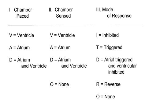 Concept 2 Pace Chart