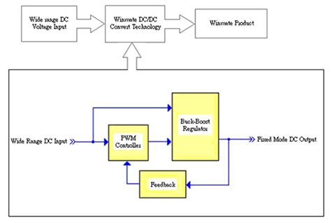 wide input voltage winmate