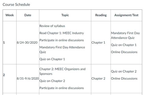 Make Tables Accessible With Header Columns And Rows