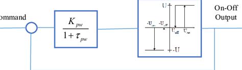 the schematic diagram of the pwpf modulator download scientific diagram