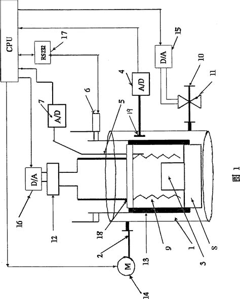 Polysilicon Casting Furnace And Control Method Eureka Patsnap