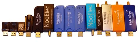 19 Rtl Sdr Dongles Reviewed Hackaday