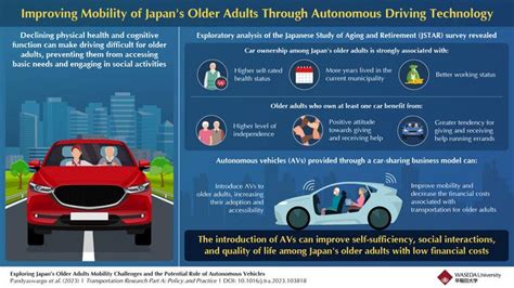 Autonomous Driving Technology Image Eurekalert Science News Releases