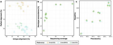 Sequence Read Mapping And Variant Genotyping From A Breed Specific