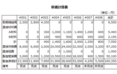 単純個別原価計算の計算例｜知っとく会計学 原価計算