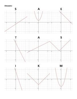 Function Rules Tables And Graphs Joke Worksheet TPT