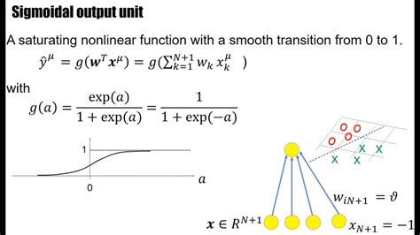 Dl05 Stochastic Gradient Descent Algorithm Youtube