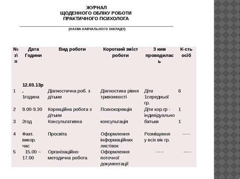 Ділова документація практичного психолога в ДНЗ презентація з психології