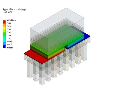 Three Dimensional Temperature And Voltage Distribution A C Initial
