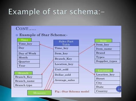 Multi Dimensional Data Model Pptx Databases Computer Software And Applications