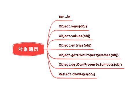 前端必需知道的 种JS对象遍历方法 叶子ing 博客园