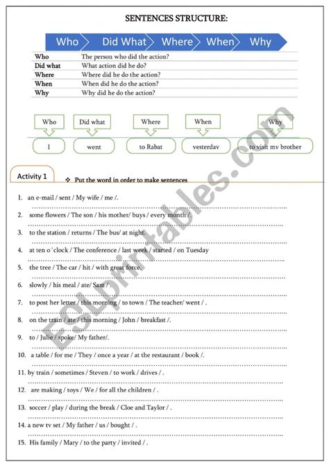 Sentence Structure ESL Worksheet By Omarpeace22
