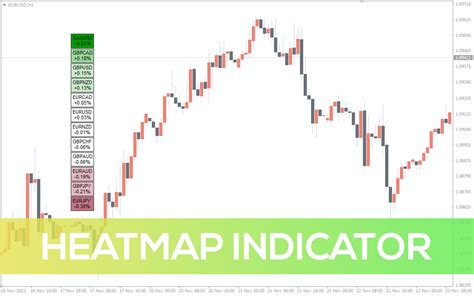 Heatmap Indicator For Mt4 Download Free Indicatorspot