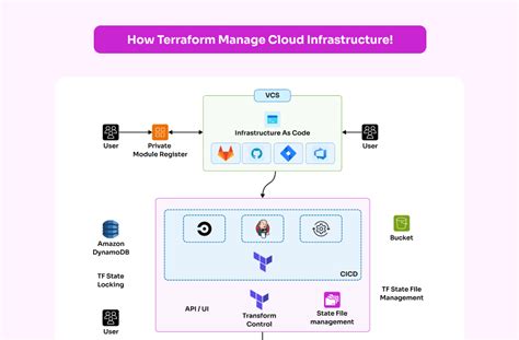 Mastering Consistency Scalability And Efficiency With Infrastructure As Code Iac Design