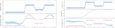 Figure From Deep Transformed Gaussian Processes Semantic Scholar
