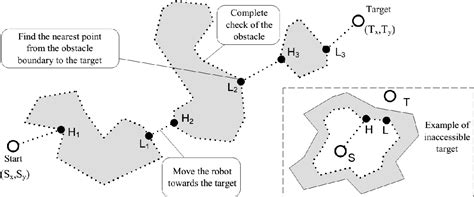 Figure 53 From Robot Path Planning Algorithms A Review Of Theory And