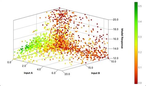 Simwrapper Optimize Your Existing Modal Opttek