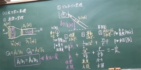 動画 電験合格電験三種 電力第1回 水力発電①発電の仕組み力学基礎 副業の宮殿PR