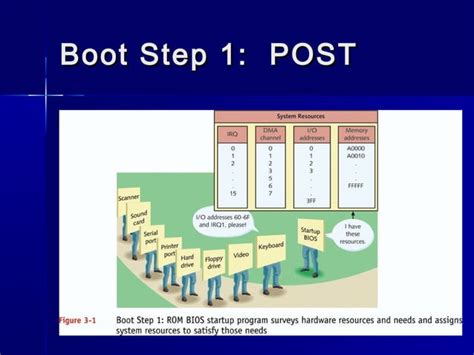 5 Post Bios Cmos Ppt Operating Systems Computer Software And Applications