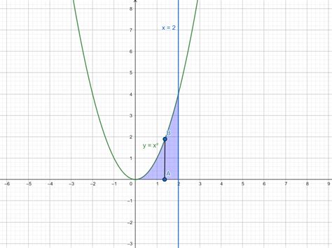 Thomas Calculus 9780321587992 Exercise 19 Quizlet