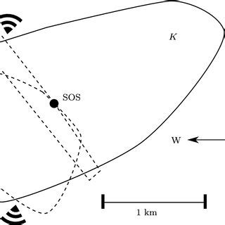 Visualization Of The Minkowski Escape Problem For The Special Case Of